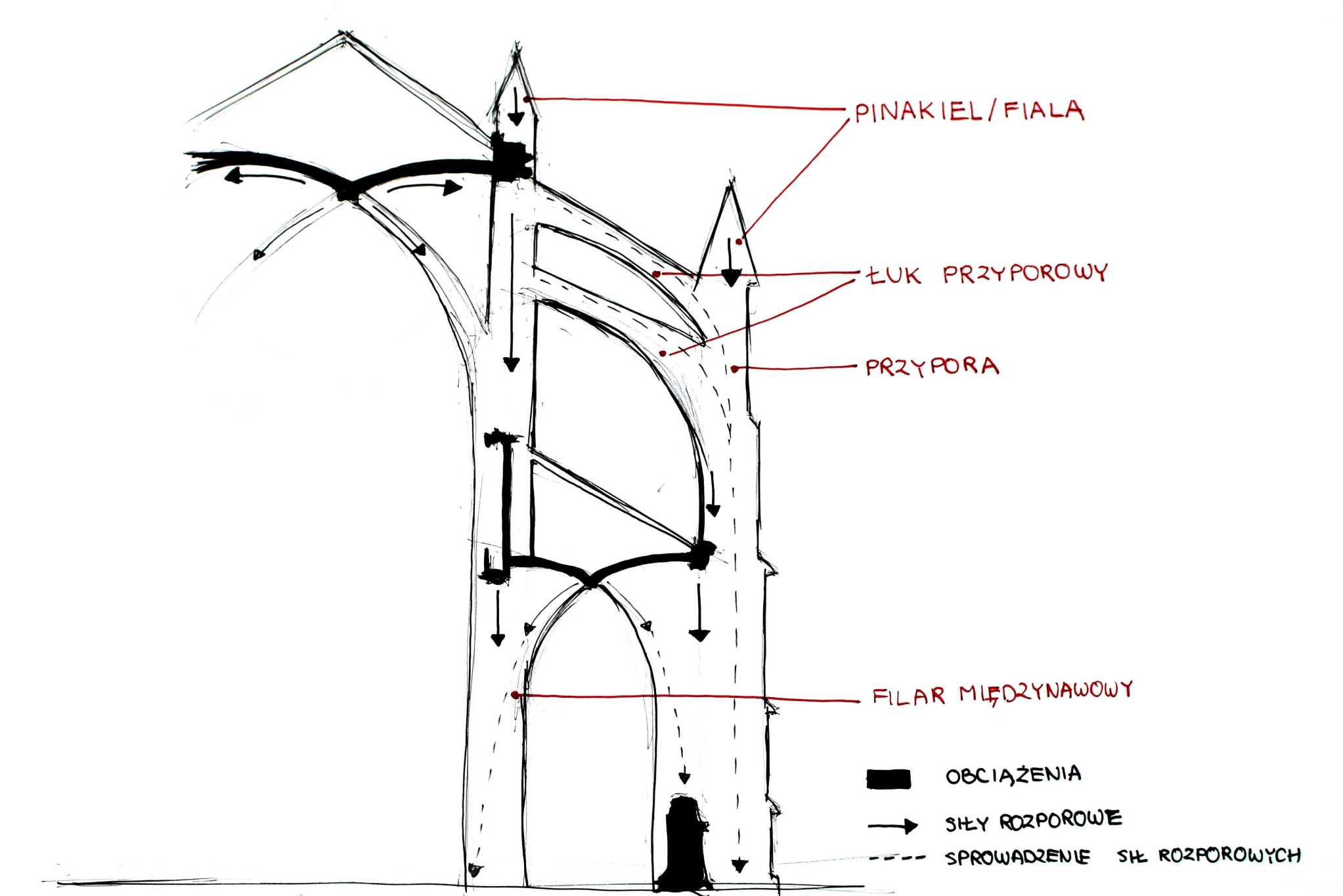 Gotyk w pigułce – Mama Architekt